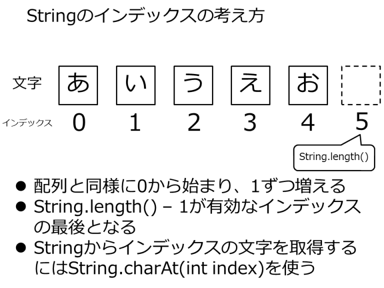 Javaのindexofとは?文字・文字列の位置を調べるdexoflastindexofの使い方
