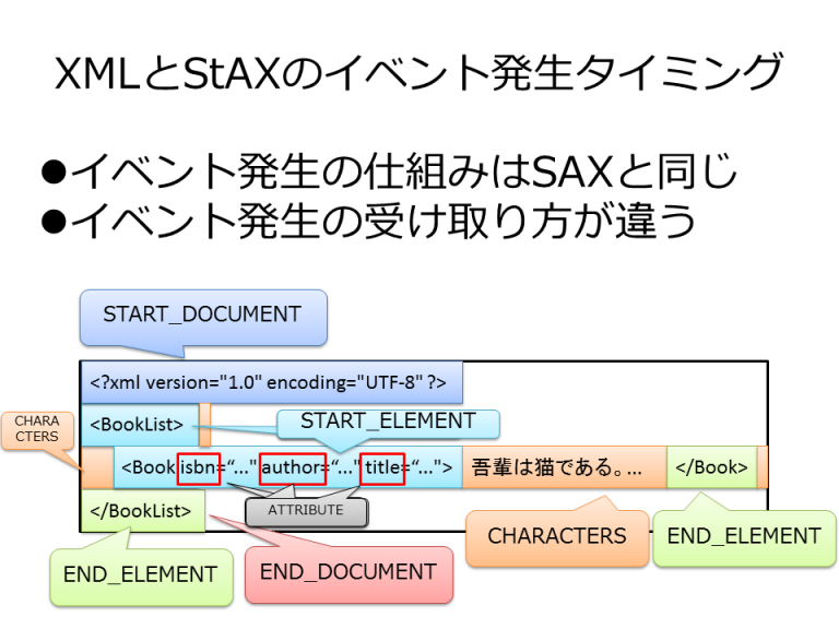 Javaの標準APIでXMLを読み込む方法｜4つの読み込み方法をサンプルで比較しよう