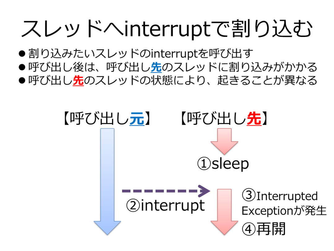 Javaのスレッド(Thread)とは？複数の処理を同時に動かす仕組み「スレッド」の扱い方