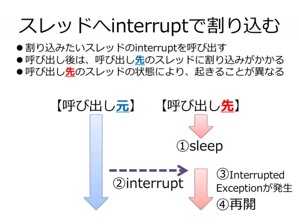 Javaのスレッド(Thread)とは？複数の処理を同時に動かす仕組み「スレッド」の扱い方