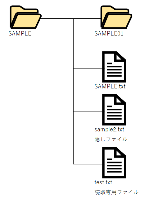 VBAのDir関数とは？関数の解説と使用例