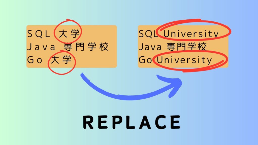 【SQL】REPLACEで文字列を置換する方法